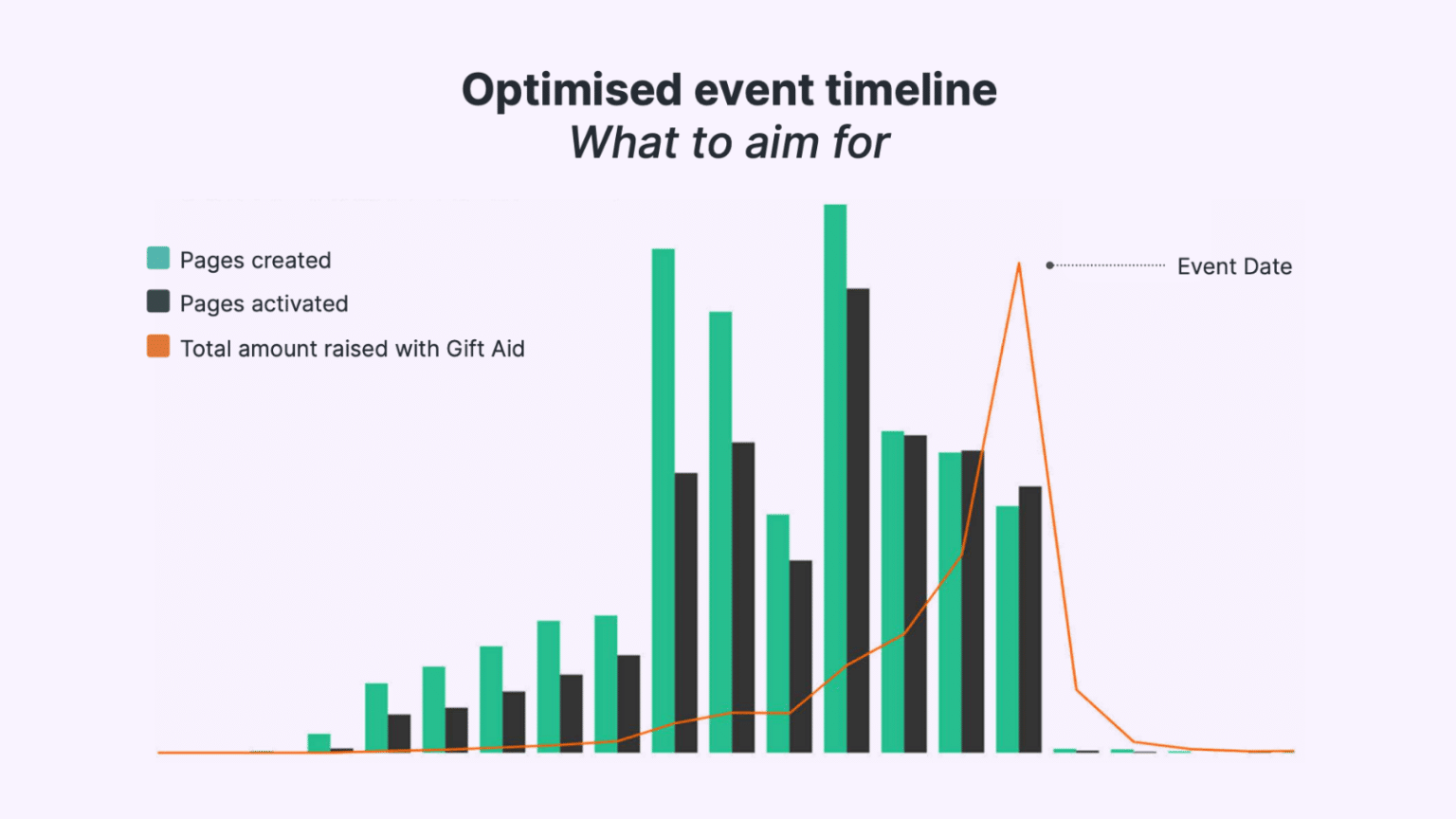 Introducing the 2025 Event Fundraising Toolkit | JustGiving