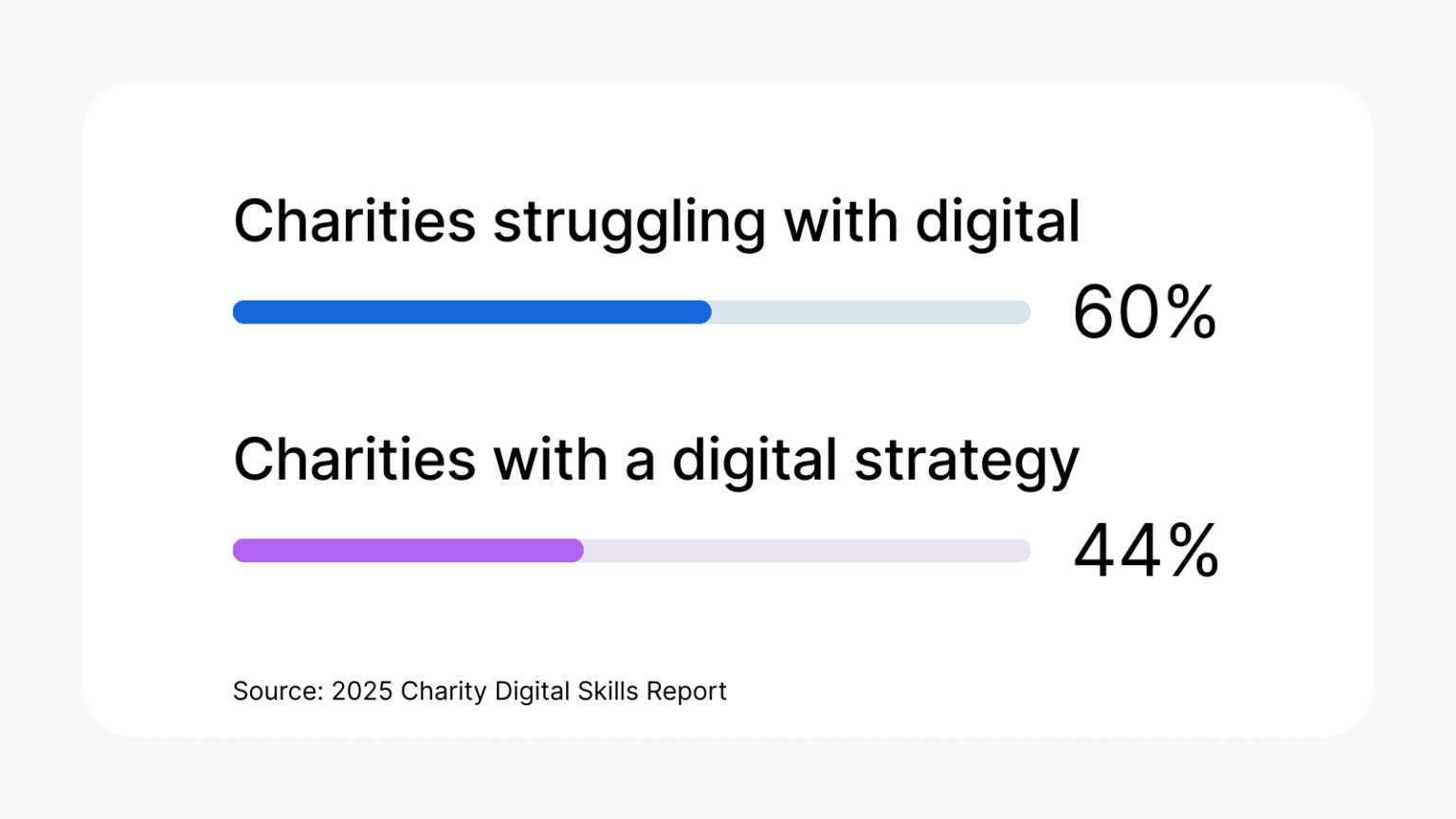 Zoe Amar: Why You Need a Digital Strategy & How to Make One
