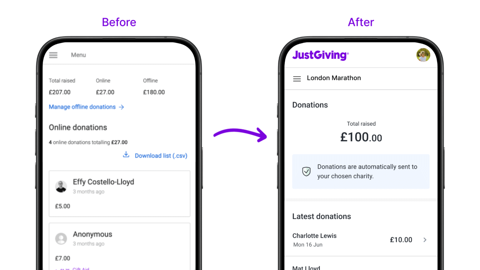 New JustGiving Features & Updates (April 2026) | JustGiving Blog